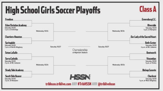 The WPIAL Soccer Show – Playoff Pairings Show 10/17/2018 | Trib HSSN